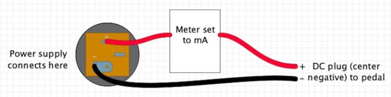 How to measure current draw – stinkfoot.se